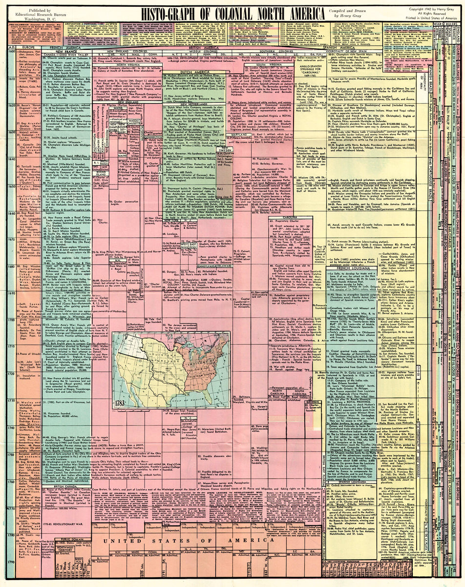 (Thematic - History) Histo-Graph Of Colonial North America – The Old ...