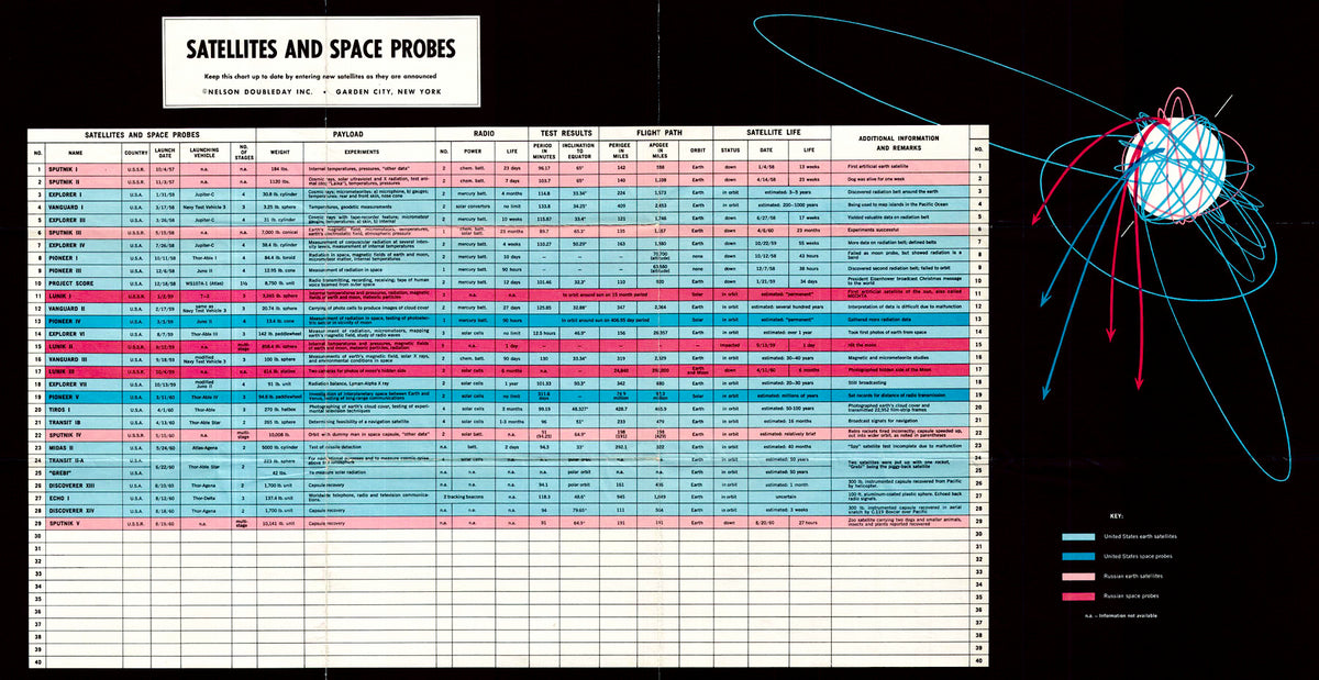 (Space) Satellites and Space Probes – The Old Map Gallery
