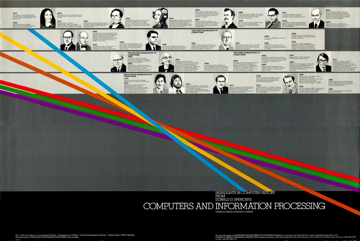 (Tech) Computers And Information Processing – The Old Map Gallery