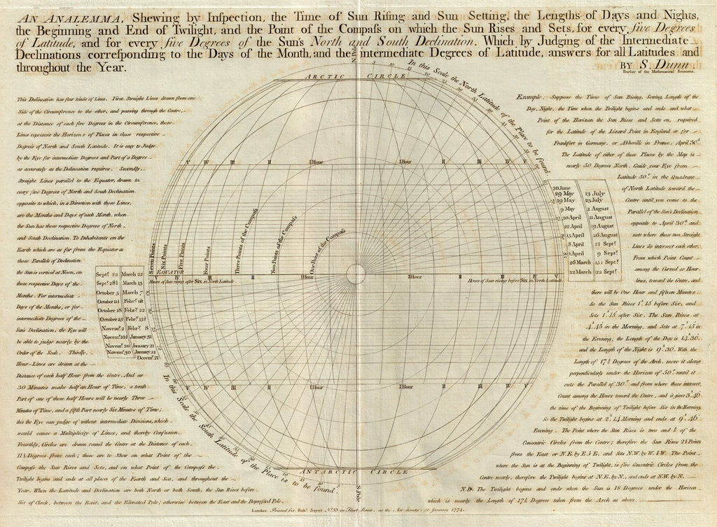 (Celestial) An Analemma, Shewing by Inspection, the TIme of Sun Rising ...