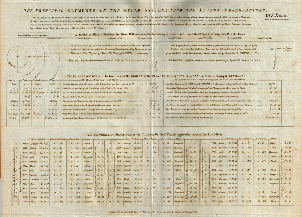 (Celestial) The Principal Elements of the Solar System... – The Old Map ...