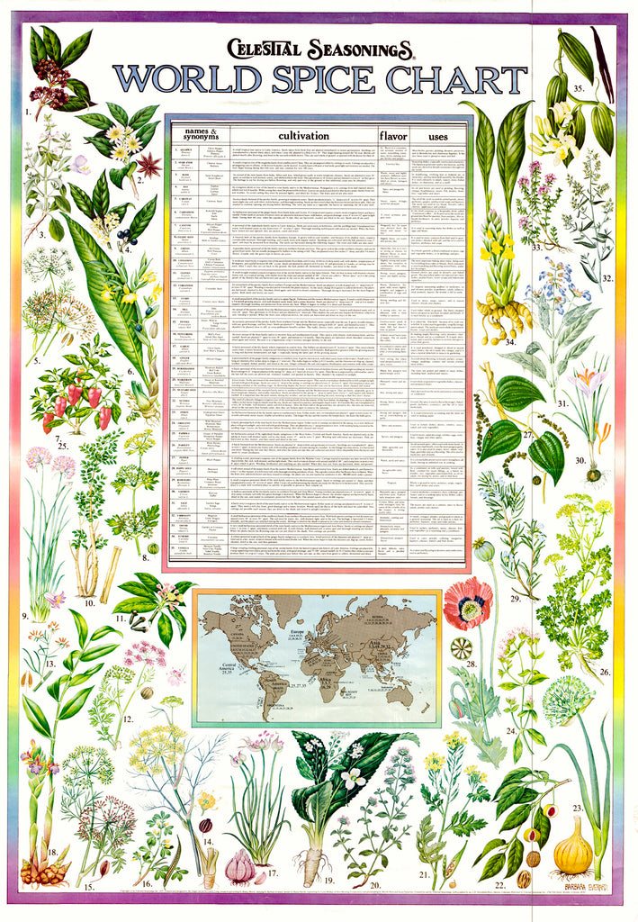 (World - Thematic) World Spice Chart – The Old Map Gallery