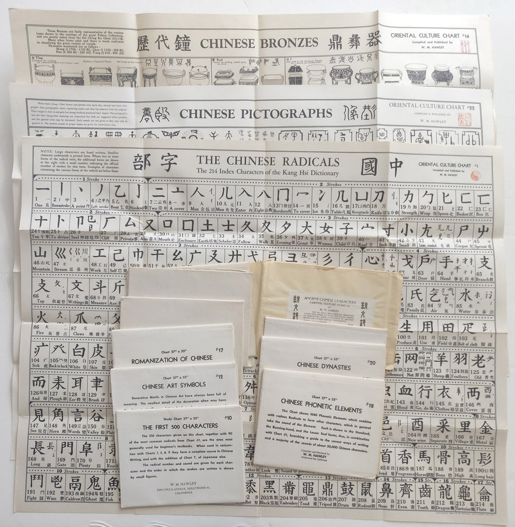 (Thematic - Chinese History) Oriental Culture Charts – The Old Map Gallery