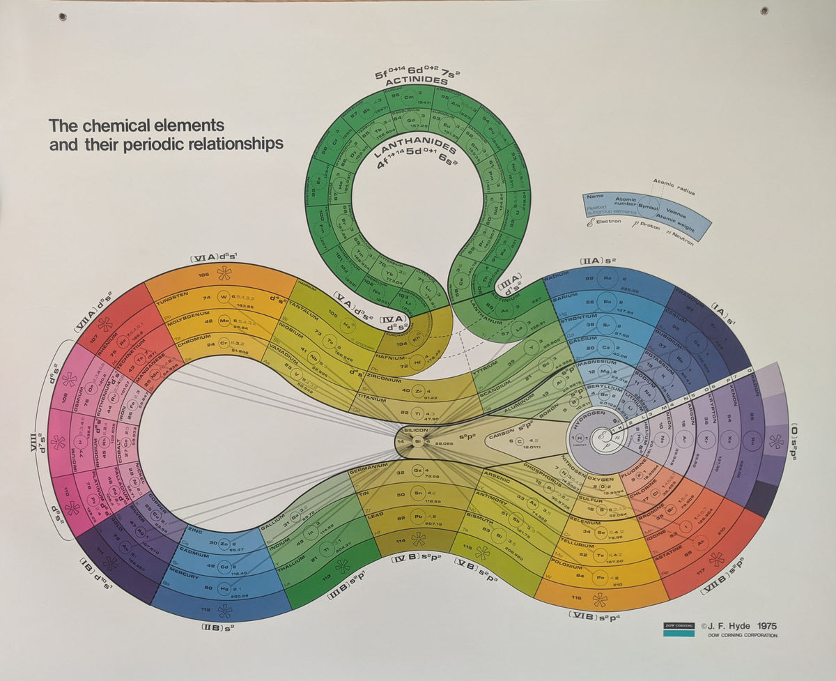 (Science) The chemical elements and their periodic relationships – The ...