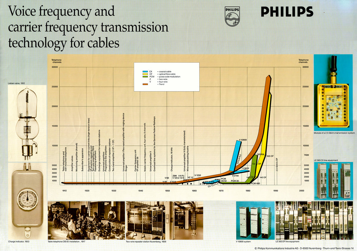 (Tech) Voice Frequency and ... – The Old Map Gallery