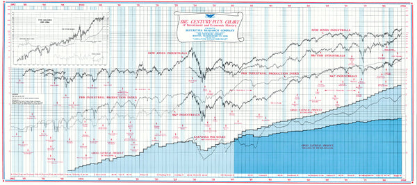(Thematic - Economic History) SRC Century-Plus Chart of Investment and ...