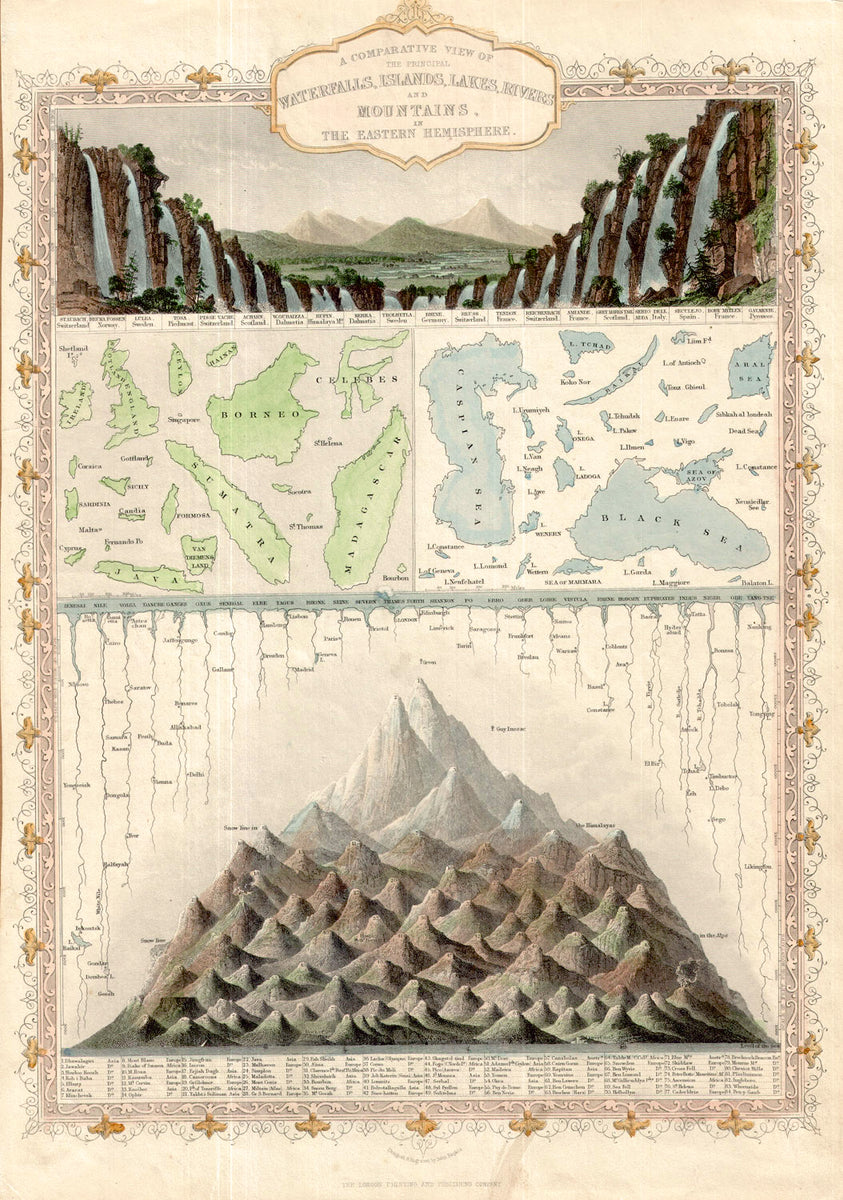 (Thematic - Mountain & River) A Comparative View Of The Principal Wate ...