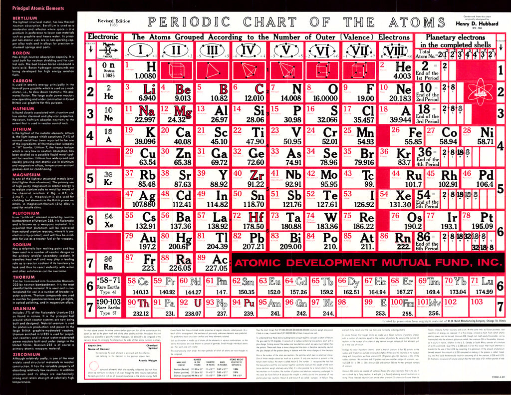 (Thematic- Science) Investing in Atomic Energy – The Old Map Gallery