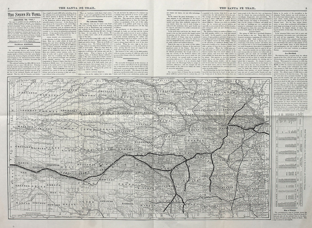 (KS. - Railroad) Kansas – The Old Map Gallery