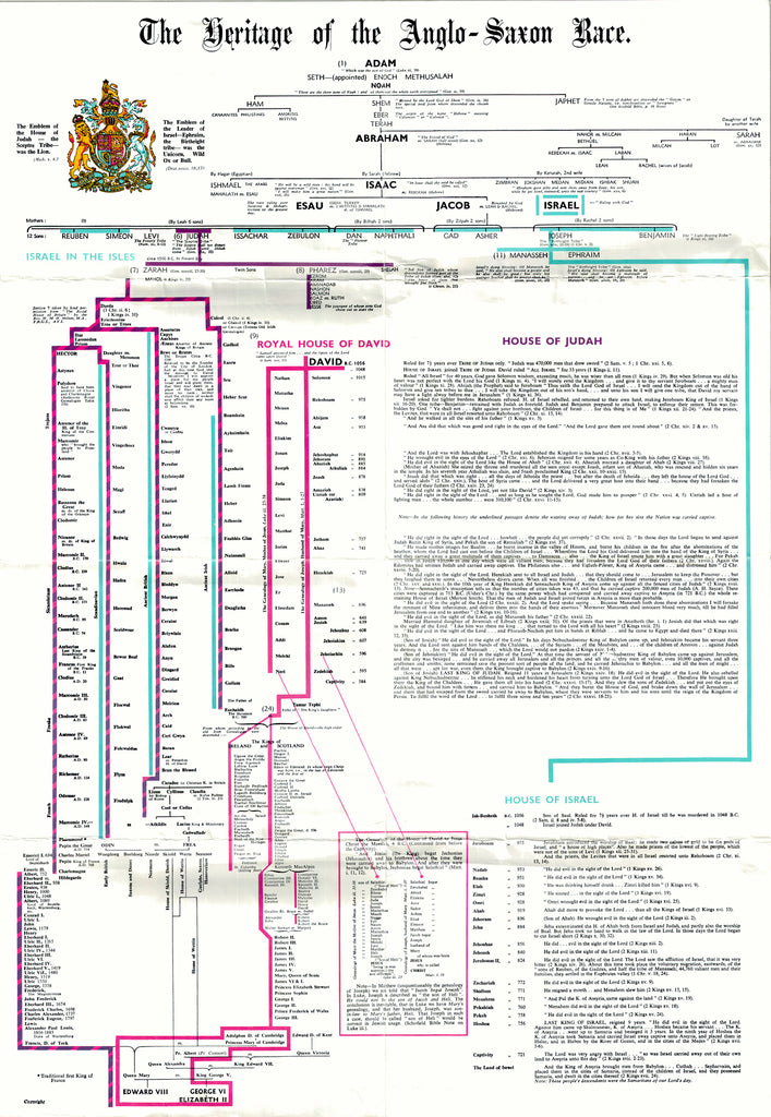 (Thematic-Racial) The Heritage of the Anglo... – The Old Map Gallery