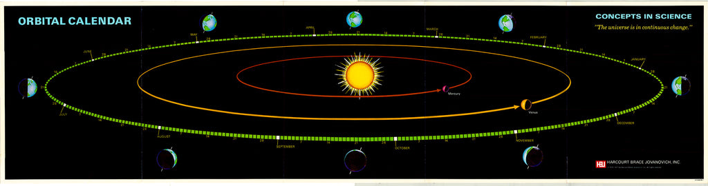 (Thematic-Solar System) Orbital Calendar A Two-Way... – The Old Map Gallery