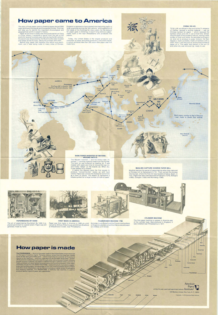 (Thematic- Paper) How Paper Came To America – The Old Map Gallery