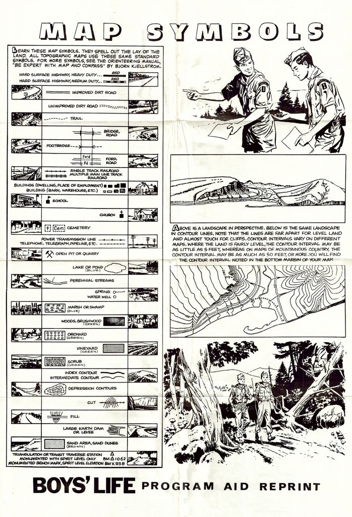 (Thematic - Maps) Map Symbols – The Old Map Gallery