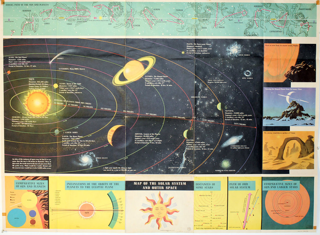 (Space ) America's Space Flight Program – The Old Map Gallery