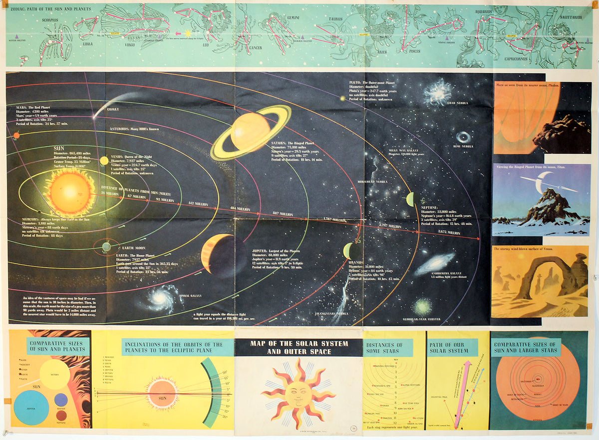 (Space ) America's Space Flight Program – The Old Map Gallery