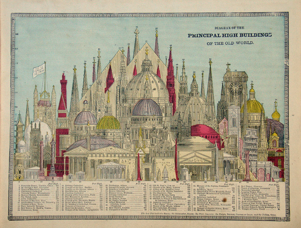 Diagram of the Principal High Buildings of the World – The Old Map Gallery