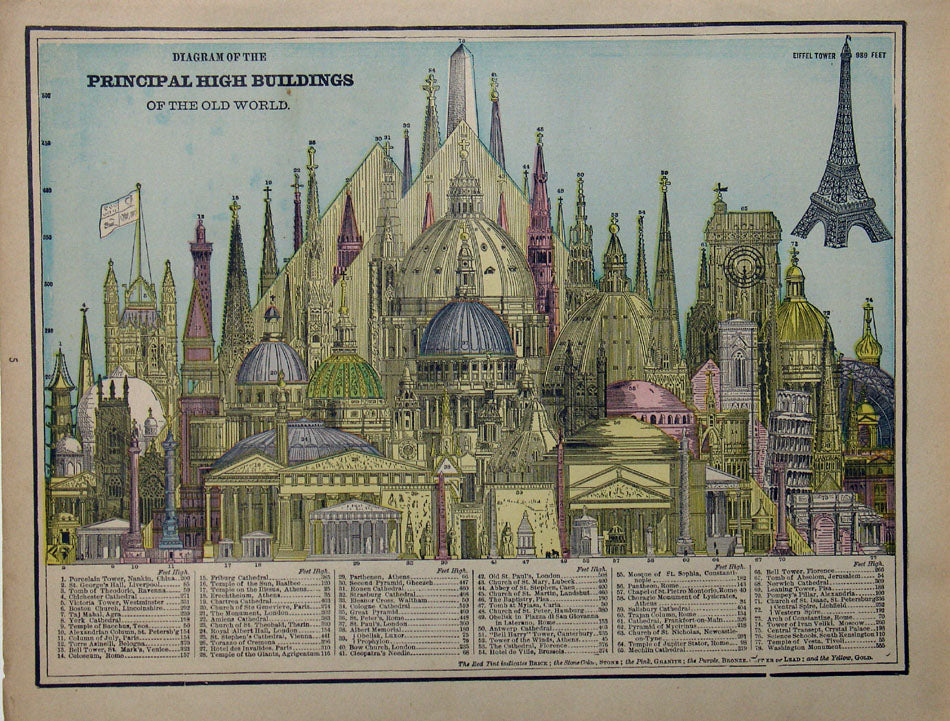 Diagram of the Principal High Buildings of the Old World – The Old Map ...