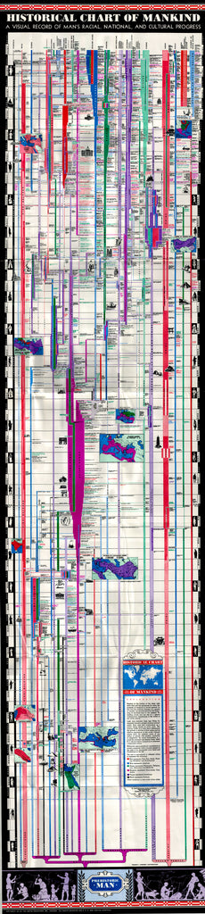 (Thematic - World) Historical Chart of Mankind - A Visual Record Of Ma ...