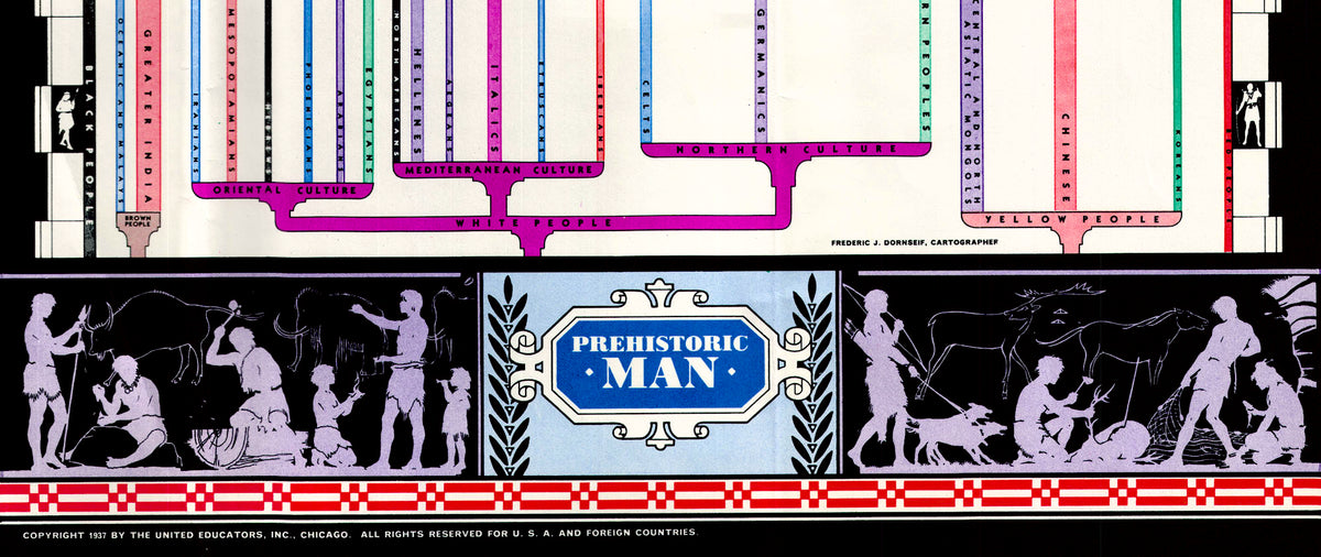 (Thematic - World) Historical Chart of Mankind - A Visual Record Of Ma ...