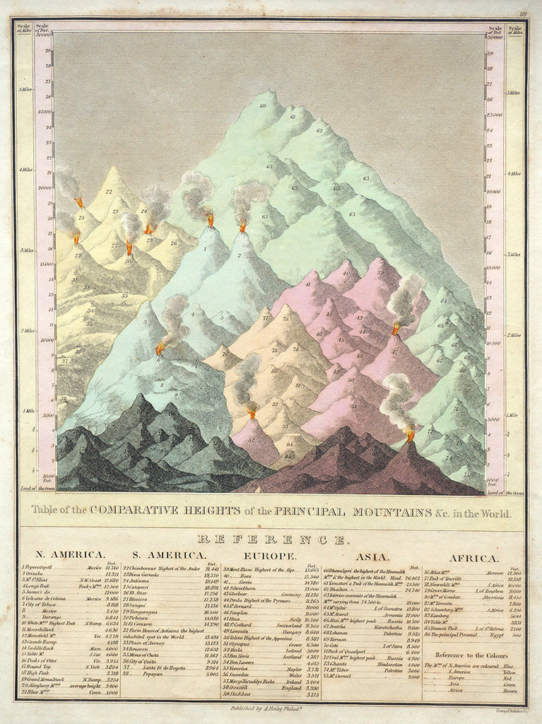 (Thematic - Mountains) Table of the Comparative Heights... – The Old ...