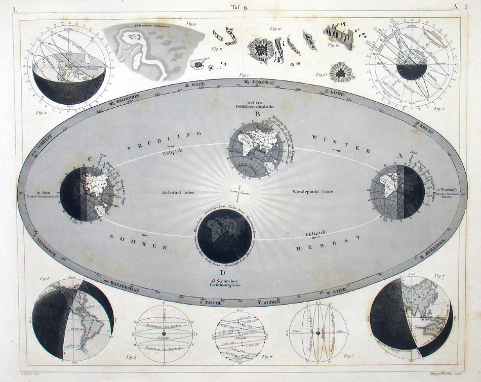 Taf. 9 (Seasons) – The Old Map Gallery
