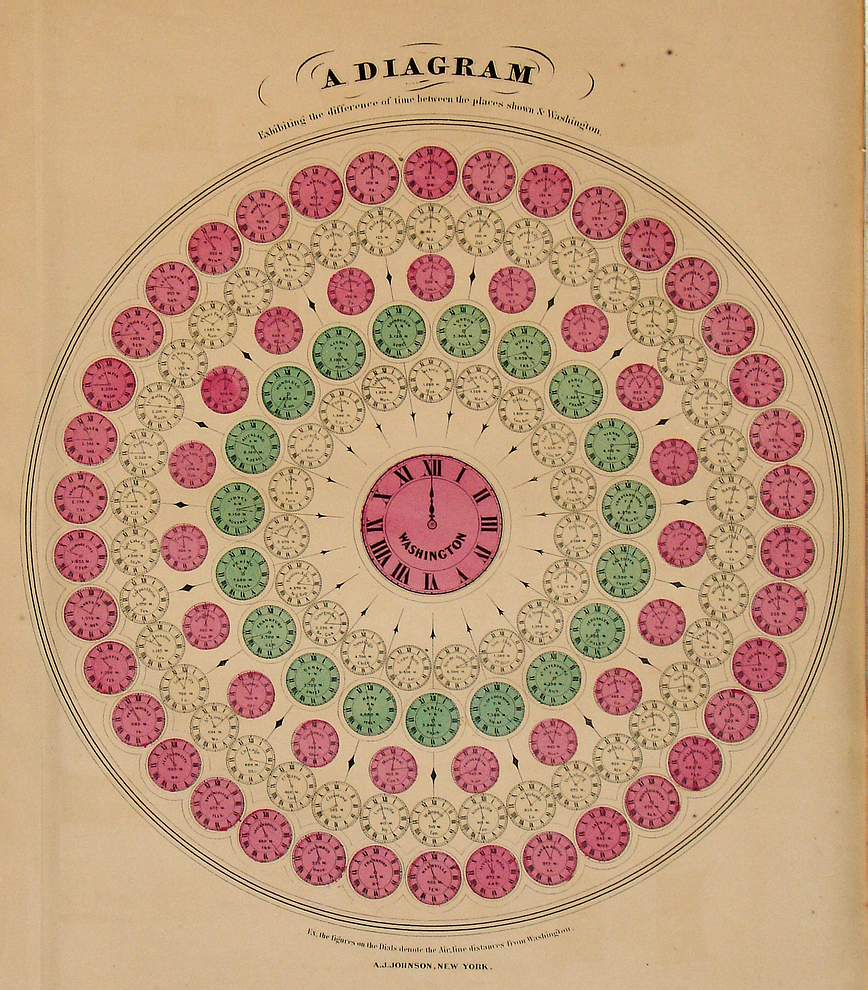 A Diagram Exhibiting the difference of time between the places s – The ...