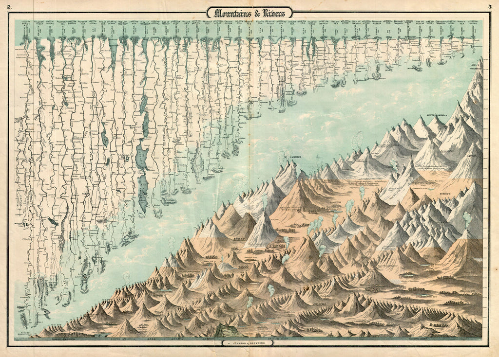 (Thematic) Mountains & Rivers – The Old Map Gallery