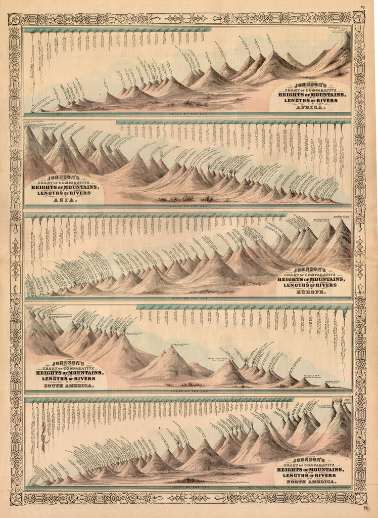 (Thematic) Johnson's Chart of Comparative Heights of Mountains, and Le ...