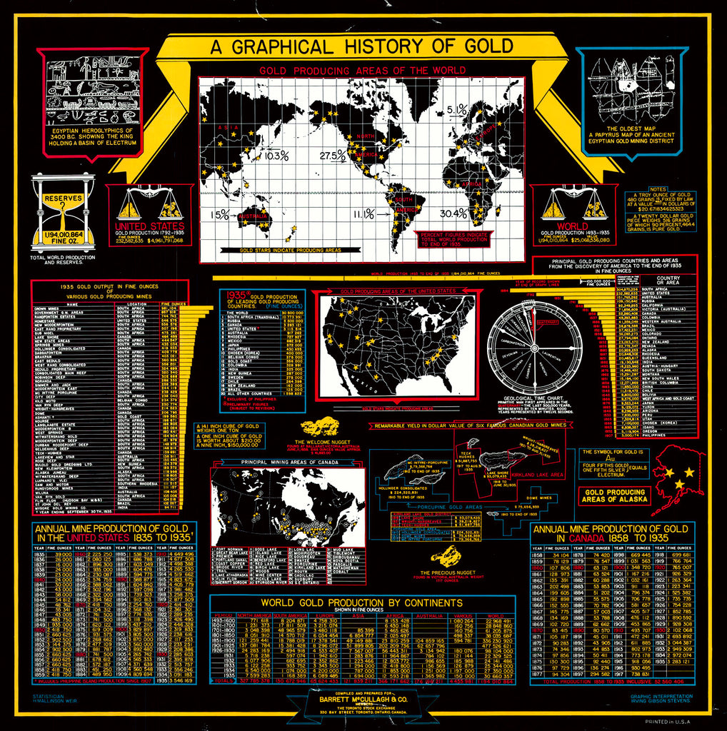 (Thematic) A Graphical History Of Gold – The Old Map Gallery