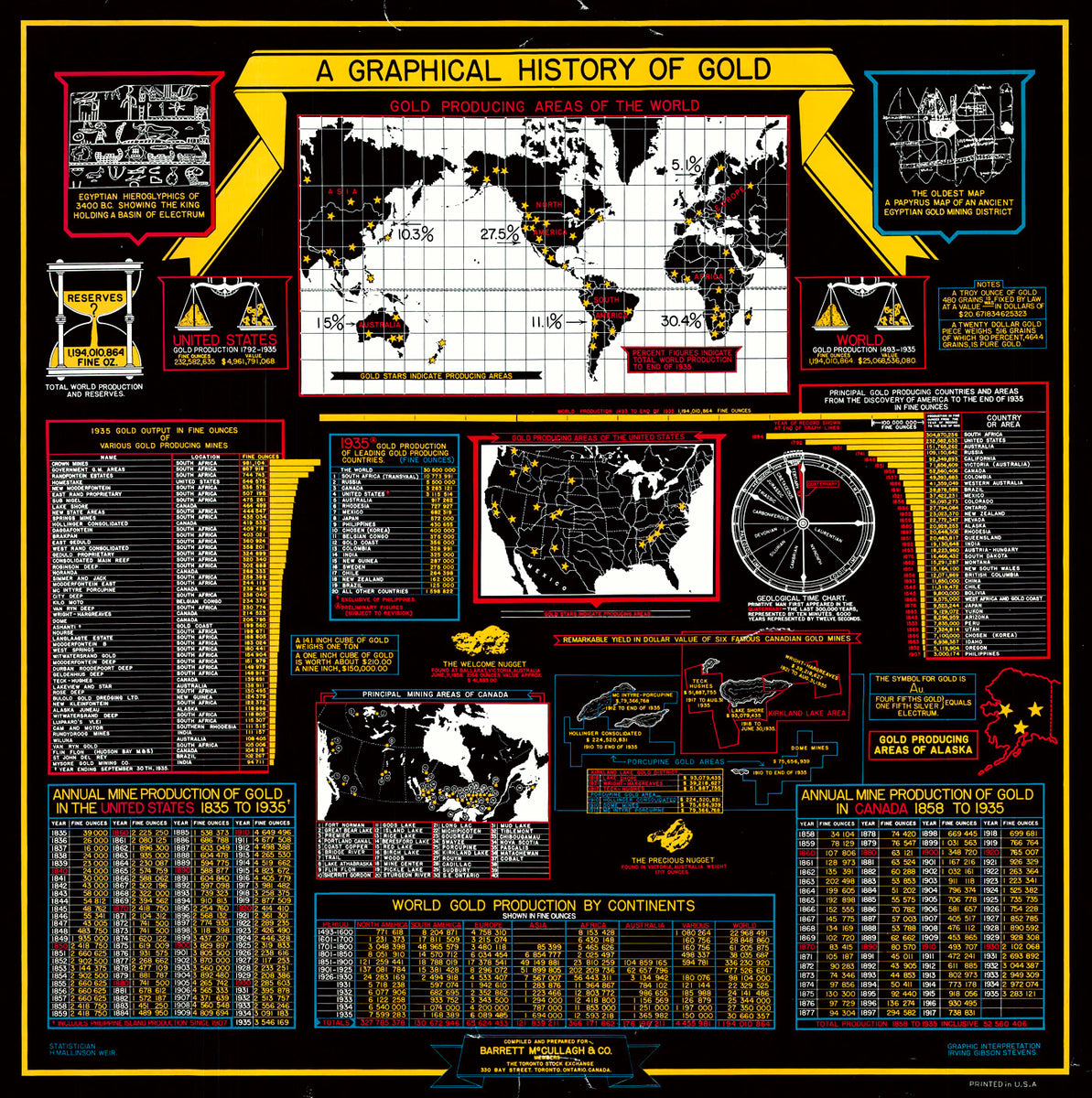 (Thematic) A Graphical History Of Gold – The Old Map Gallery