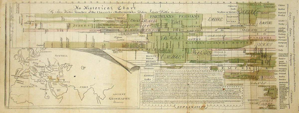 (Thematic) An Historical Chart – The Old Map Gallery