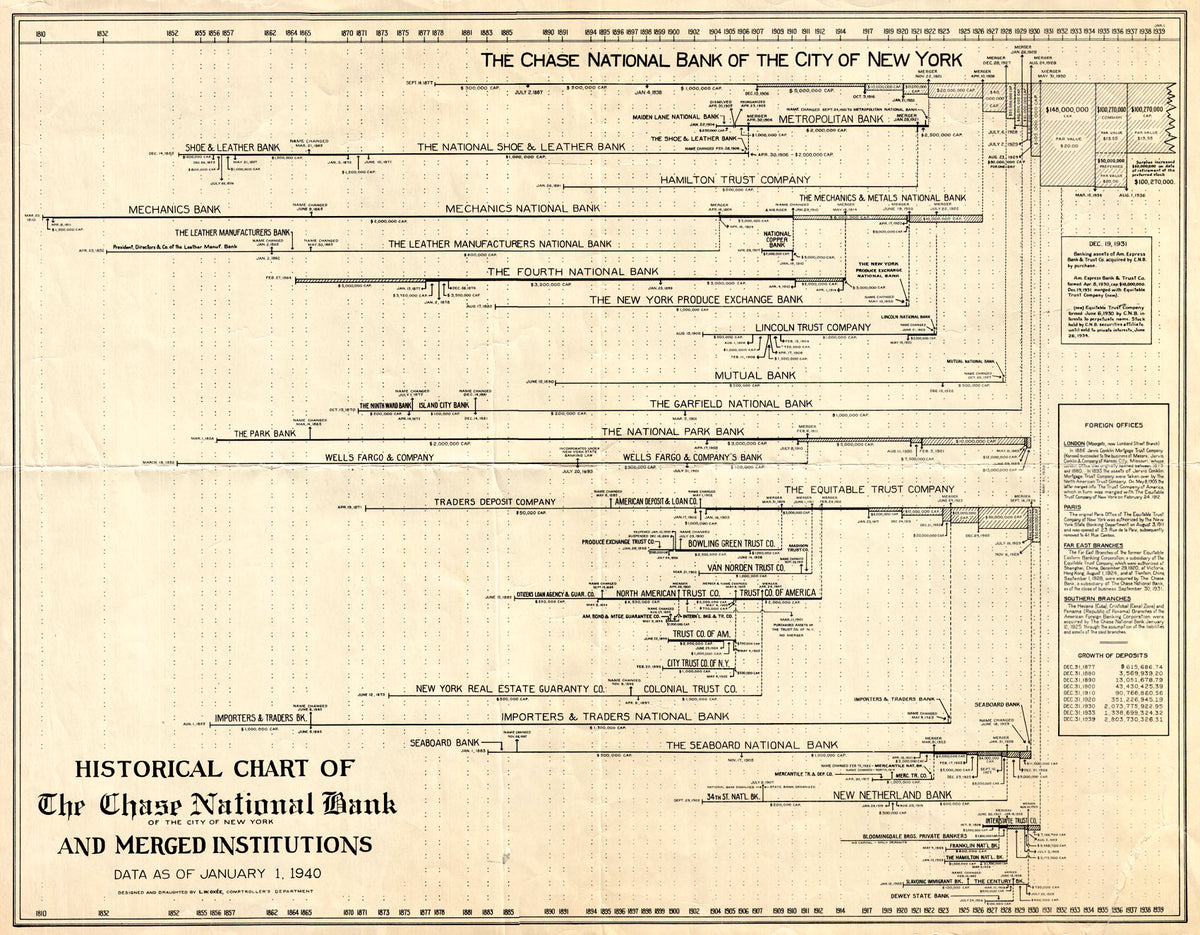 (Thematic) Historical Chart of The Chase National Bank... – The Old Map ...