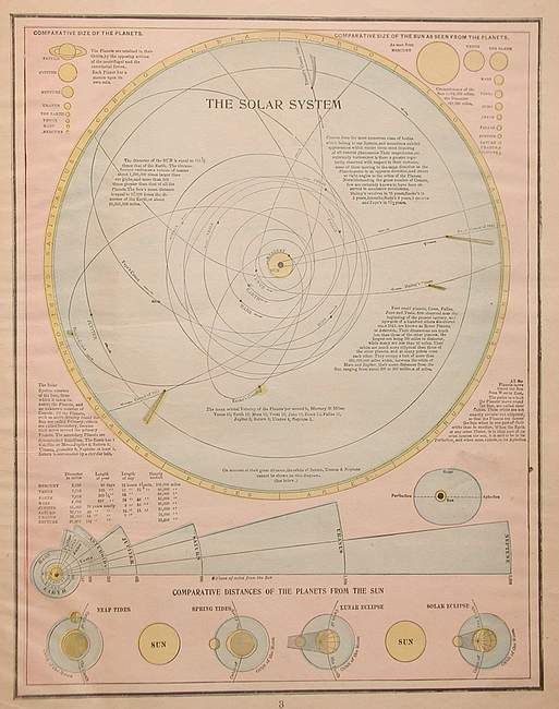The Solar System – The Old Map Gallery
