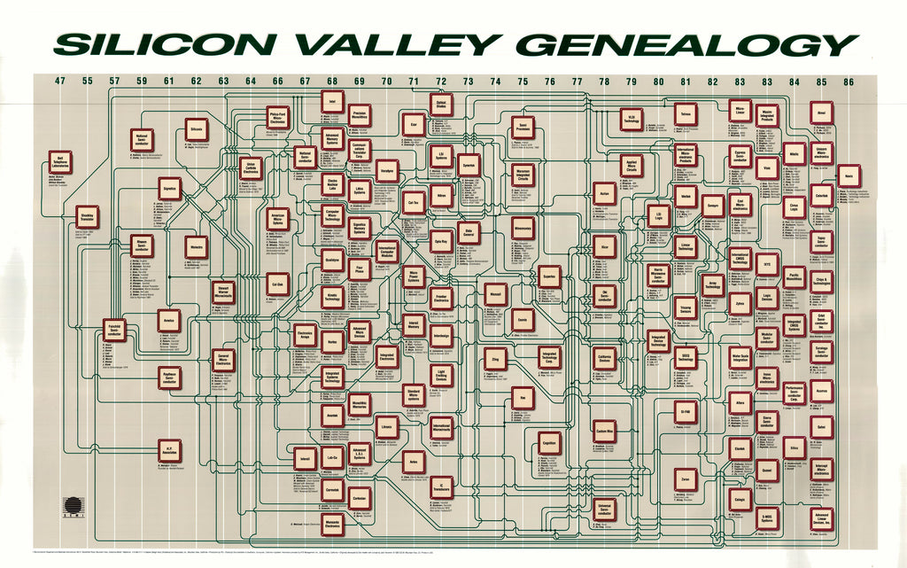 (Thematic - Business) Silicon Valley Genealogy – The Old Map Gallery
