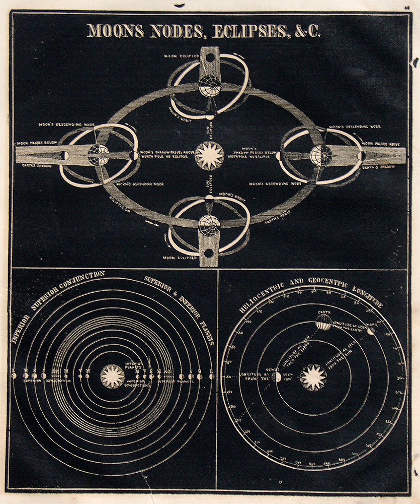 (Celestial) Moons Nodes, Eclipses, & c. – The Old Map Gallery