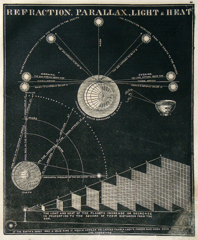(Celestial) Refraction, Parallax, Light & Heat – The Old Map Gallery