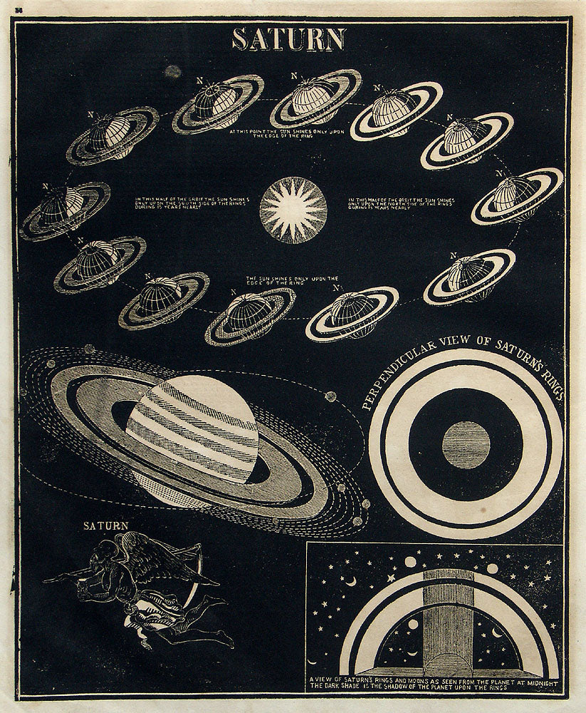(Celestial) Saturn – The Old Map Gallery