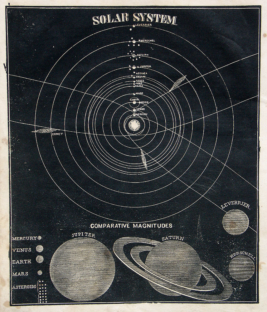 (Celestial) Solar System – The Old Map Gallery