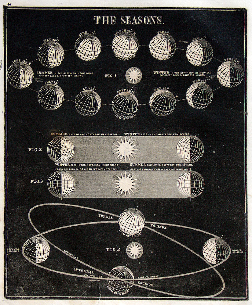 (Celestial) The Seasons – The Old Map Gallery