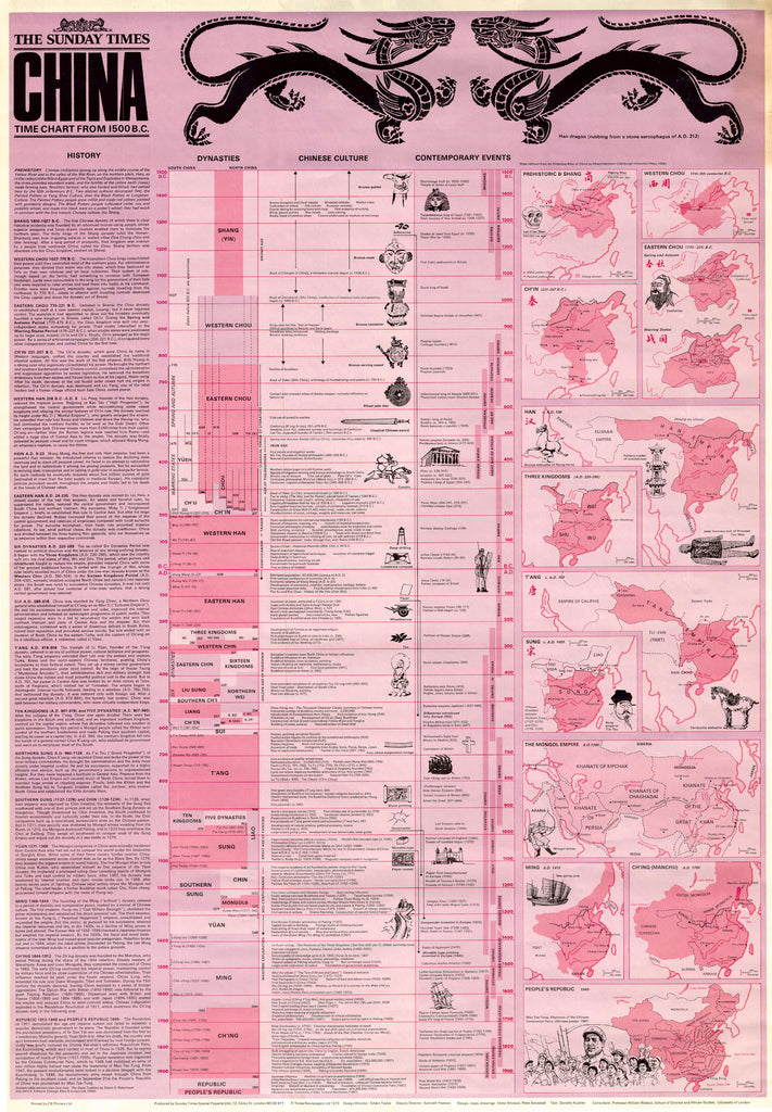 (China) The Sunday Time China Time Chart – The Old Map Gallery