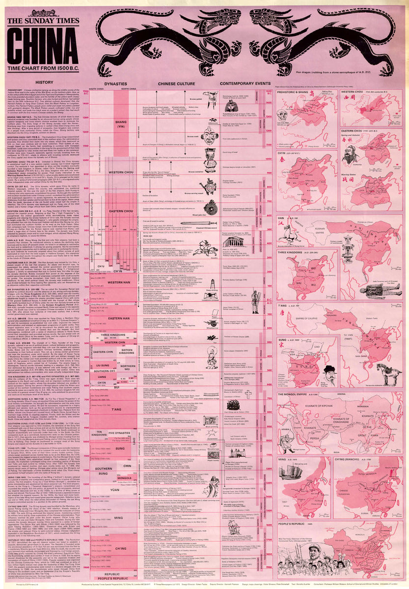 (China) The Sunday Time China Time Chart – The Old Map Gallery