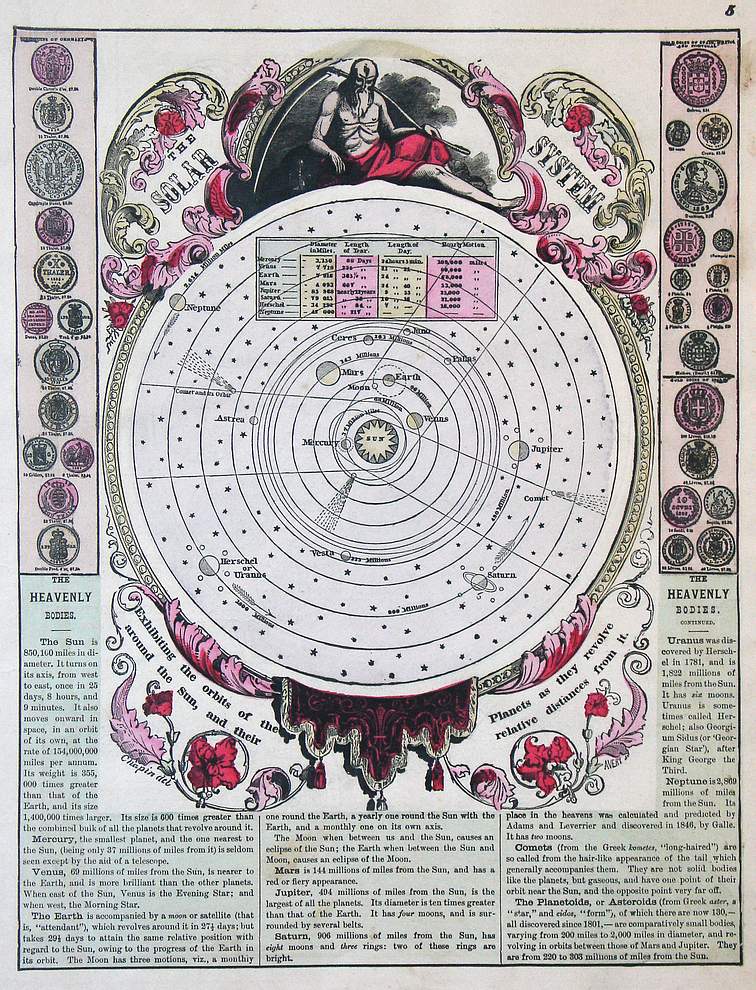 The Solar System – The Old Map Gallery
